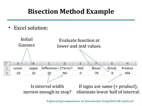 Bisection Method