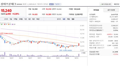 2025년 수소 관련주 Top 5 연료전지·수소차·인프라 대장주 총정리