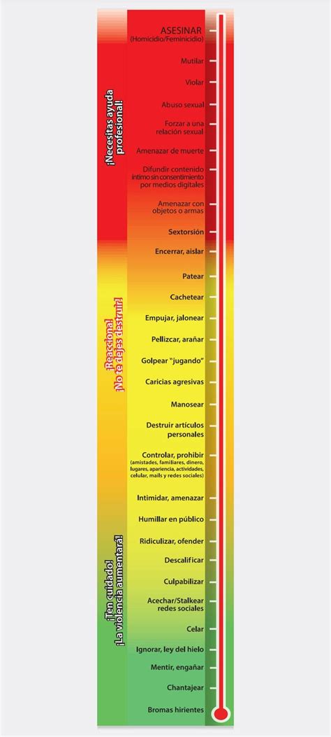 Ser Torpe Es Un Pecado Rmexico