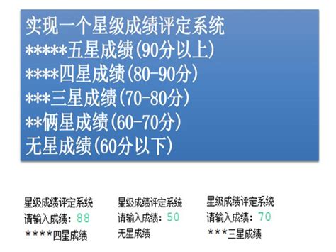 Java分支结构 梦羽儿 博客园