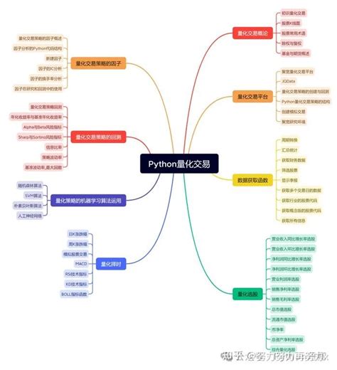 2025年最新 Python 学习路线详细 分阶段性附高清图 知乎 2025年最新 Python 学习路线详细 分阶段性附高清图 知乎