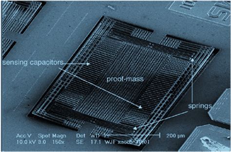 Photos Of Fabricated Capacitive Accelerometer Download Scientific Diagram