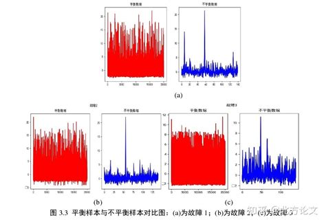 不平衡数据下基于生成对抗网络的工业机器人故障诊断研究 知乎