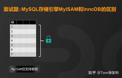 mysql存储引擎myisam和innodb的区别 知乎
