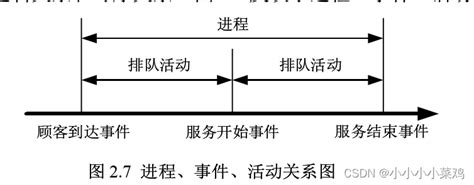 离散事件动态系统 csdn博客