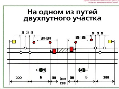 Сигналы ограждения - презентация онлайн