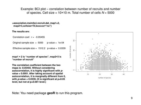 Ppt Testing Spatial Correlation Autocorrelation Powerpoint