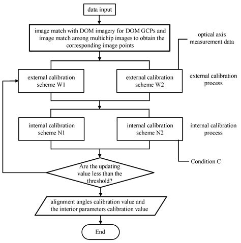 On Orbit Geometric Calibration And Performance Validation Of The Gaofen 14 Stereo Mapping Satellite