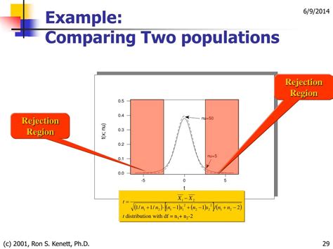 Ppt Parametric Statistical Inference Powerpoint Presentation Free