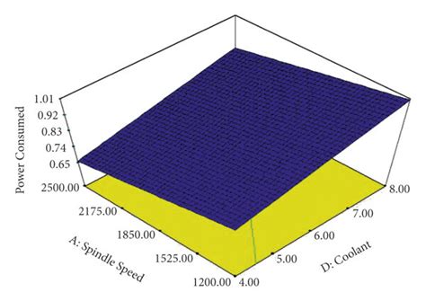 Interaction Graph Of A And D On Pc Download Scientific Diagram