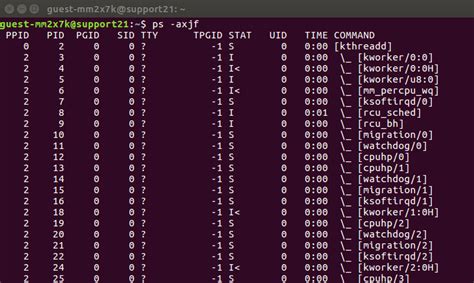 Como Gerenciar E Listar Processos No Linux Usando Comandos