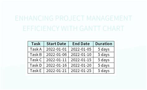 Enhancing Project Management Efficiency With Gantt Chart Excel Template And Google Sheets File
