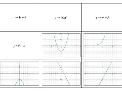 Linear Exponential And Quadratic Function And Graph Matching Game Teaching Resources