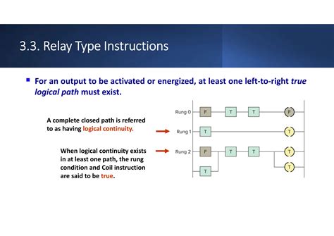 Chapter 3 Basics Of Plc Programming 1pdf Programming Languages Computing