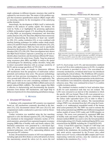 SOLUTION Non Invasive Characterization Of Atrial Flutter Mechanisms Using Recurrence