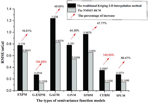 The Comparison Histogram Of Reconstruction Accuracy Between The