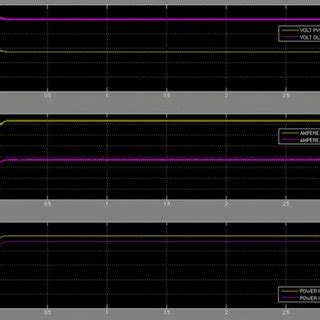 Comparison Of The Measured Output Of PV Module With Output Of Boost Download Scientific Diagram