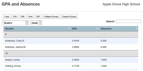Freund Resources SqlReports Lists