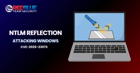 Ntlm Reflection Abusing Ntlm For Privilege Escalation Cve 2025 33073 Rbt Security