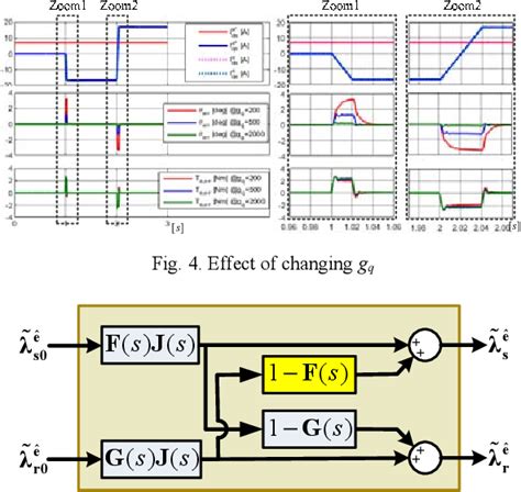 Figure 4 From Design Of Full Order Flux Observer For Induction Motor