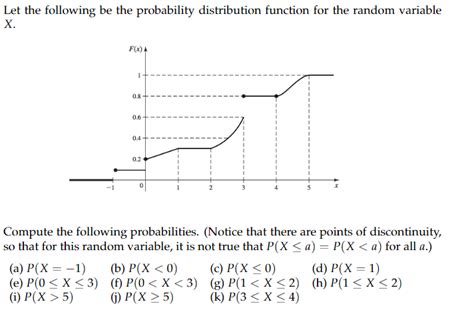 Solved Let The Following Be The Probability Distribution Chegg