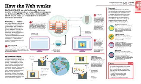Beginners Step By Step Coding Course Learn Computer Programming The Easy Way