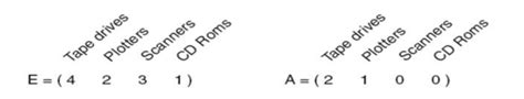 Os Deadlock Detection And Recovery Long Questions Answers Examradar