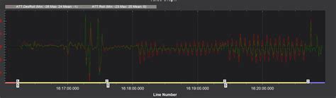 Loiter Mode Roll Pitch Following Error Caused By Yaw Rotation