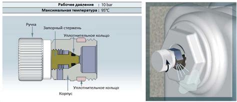 Воздухоотводчик: автоматический, ручной, кран "Маевского"