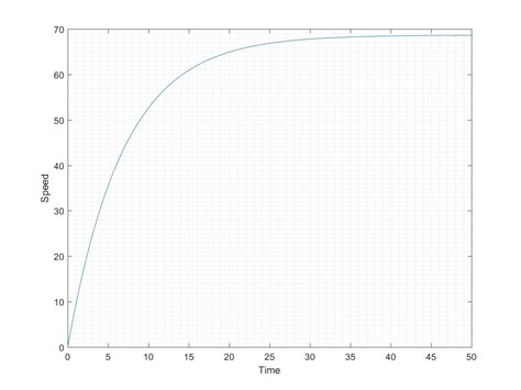 Matlab Index Must Be A Positive Integer Or Logical Stack Overflow