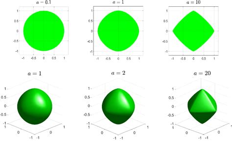 Figure 1 From Asymptotic Behaviour Of The Lattice Green Function