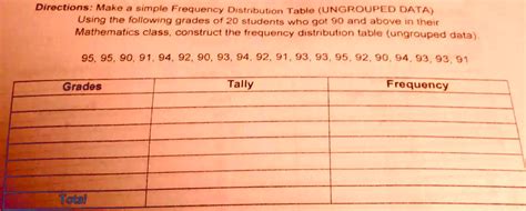 Solved Directions Make A Simple Frequency Distribution Table