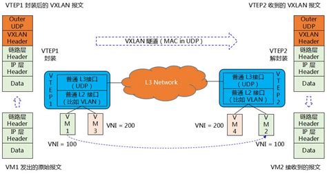 深度探索 Openstack Neutron：neutron 实现模型深入理解openstack Neutron Pdf Csdn Csdn博客