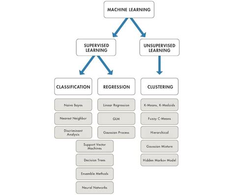 Fara Abdul Jamel On Linkedin Found This On Matlab Page A Great