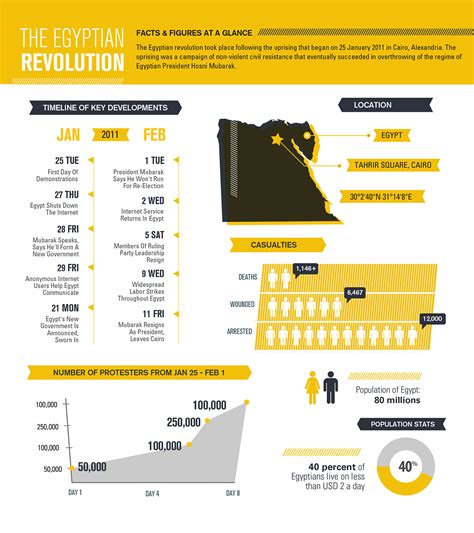 Egypt From Revolutions To Institutions Print Behance