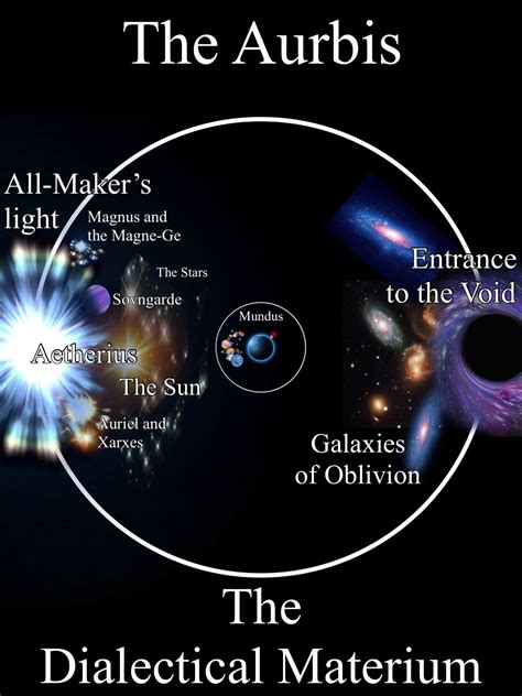 Elder Scrolls Cosmology R Elderscrolls