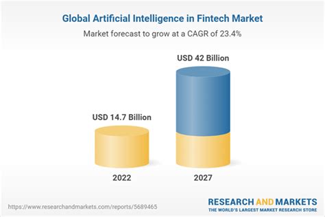 Artificial Intelligence In Fintech Market Global Analysis And Growth