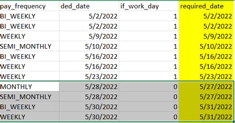 solved calculate new column based on multiple conditions