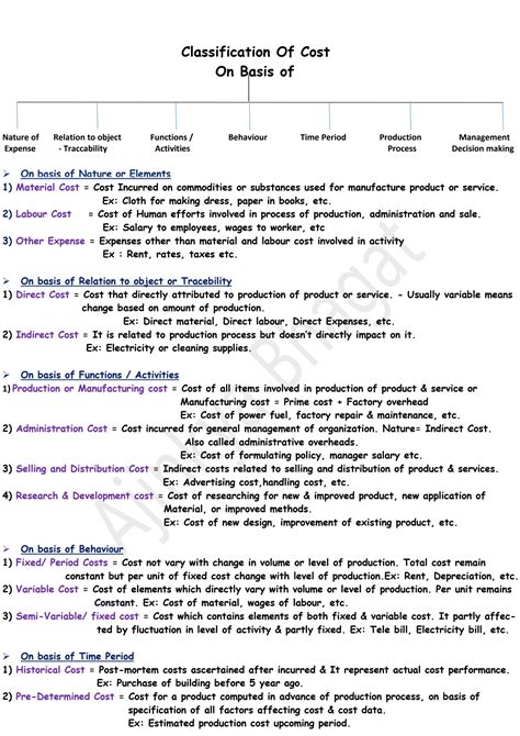 Solution Classification Of Cost 1 Studypool