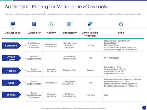 Devops Tools Selection Process It Powerpoint Presentation Slides