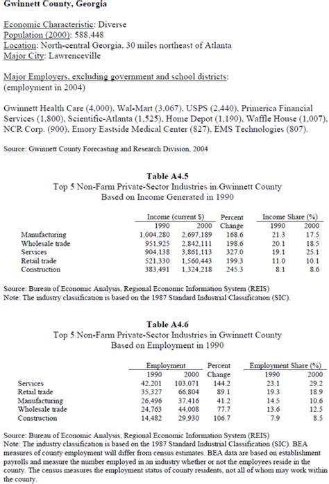 Appendix 4 Economic Characteristics Of Selected Counties Pew