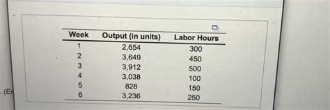 Solved Consider the output and labor hour figures shown in | Chegg.com