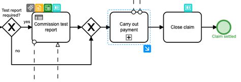 Bpmn 3260 Model Subprocesses In Place
