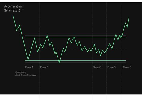 Linear Regression Candle Chart A Helpful Indicator