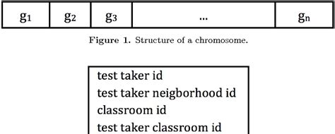Figure 1 From A Modified Genetic Algorithm For A Special Case Of The