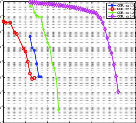 Received Images Under Different Snrs Download Scientific Diagram