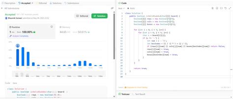 100dayleetcodechallenge Bhaumik Senwal