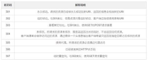 OkHTTP Post错误 但是curl命令正常 Boblim 博客园