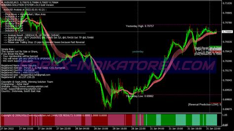 Winning Solution Gold Trading System Mt4 Trading Strategies Forex