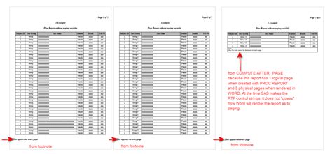 Proc Report Continued Page Sas Support Communities